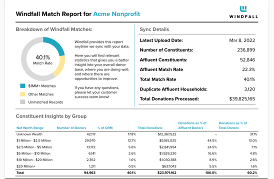 Wealth Analytics Report - How It Works